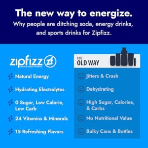 Zipfizz Energy Drink Mix, Electrolyte Hydration Powder with B12 and Multi Vitamin, Berry (20 Count)