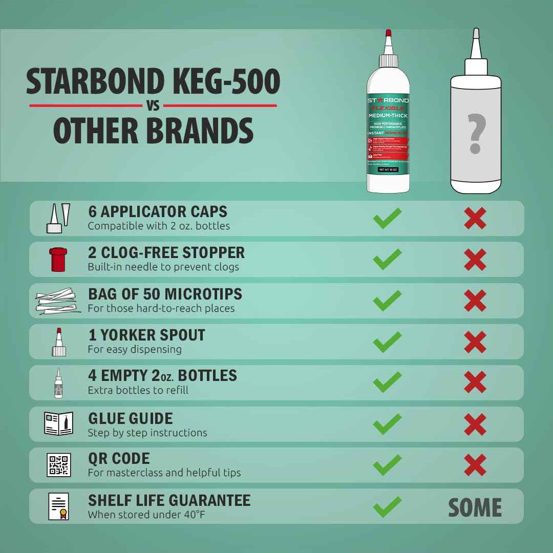 Starbond KEG-500 Flexible Medium Thick, Premium CA - Super Glue Plus Extra Bottles, Caps, and Microtips, 16 oz.