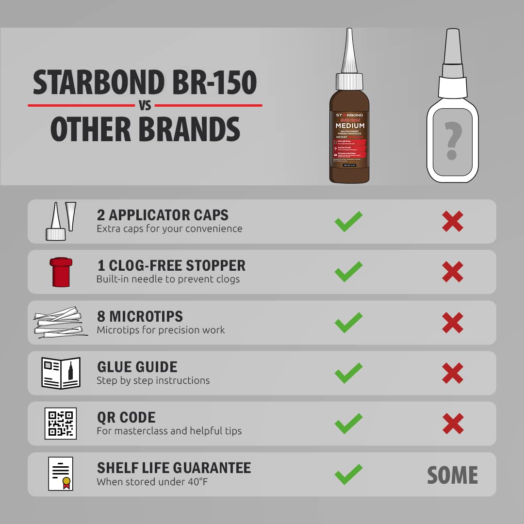 Starbond 2 oz. "Light Brown" Medium CA Glue (Premium Cyanoacrylate Super Glue) Crack Filler 150 CPS Viscosity for Woodworking, Woodturning, Carpentry, Guitar