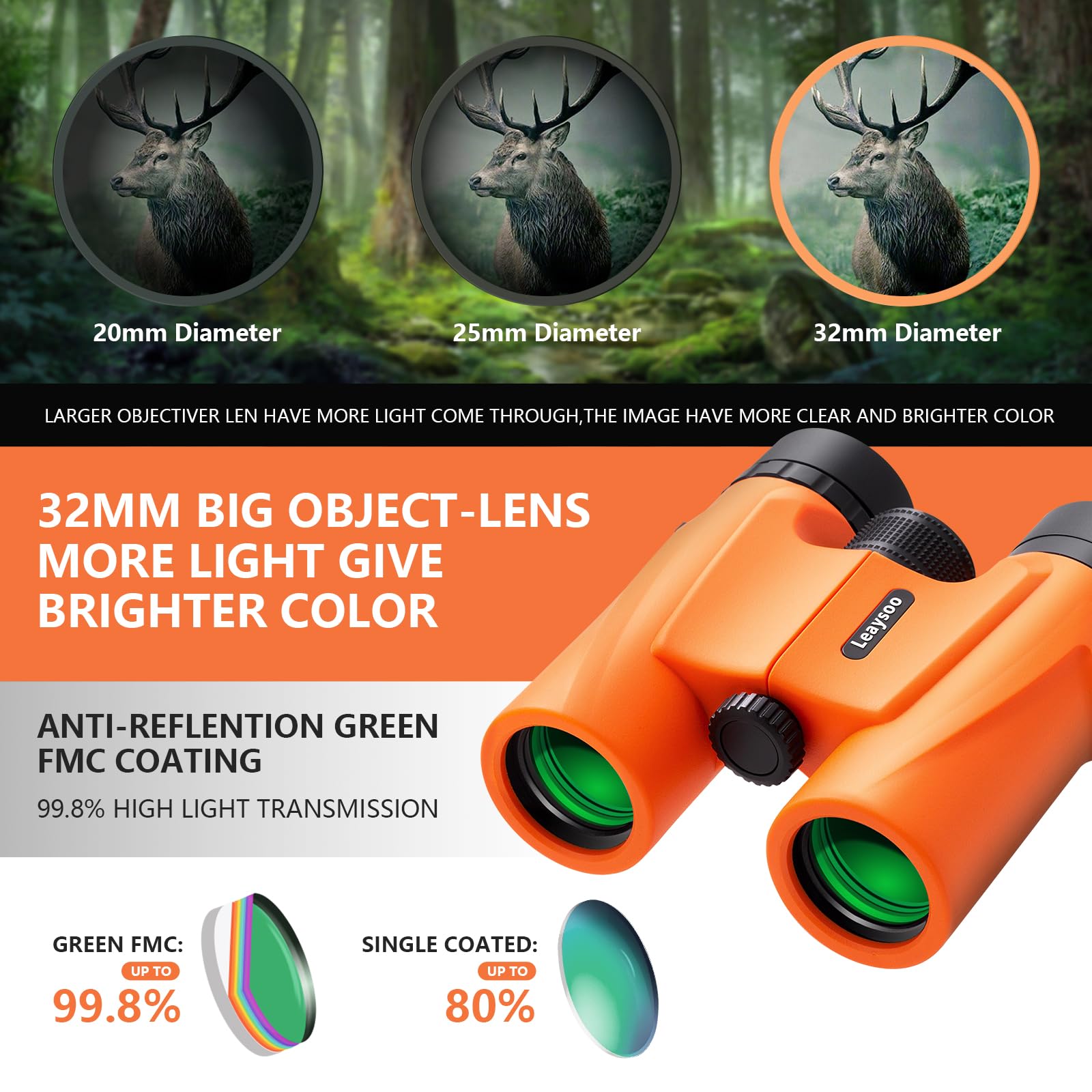 Leaysoo 10X32 Compact Binoculars for Adults and Kids,High Powered Small Binoculars, BAK-4 FMC Clear Low Light Vison Waterproof Binoculars for Bird Watching, Concerts, Curise Ship