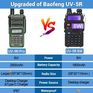 BAOFENG UV-9R Pro 8W Ham Radio Long Range Handheld Dual Band Tri- Power Two-Way Radio Waterproof Transceiver Walkie Talkies Rechargeable with Type-C Charging Cable for Camping Hunting Survival Gear