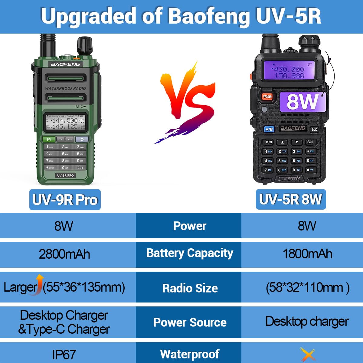 BAOFENG UV-9R Pro 8W Ham Radio Long Range Handheld Dual Band Tri- Power Two-Way Radio Waterproof Transceiver Walkie Talkies Rechargeable with Type-C Charging Cable for Camping Hunting Survival Gear