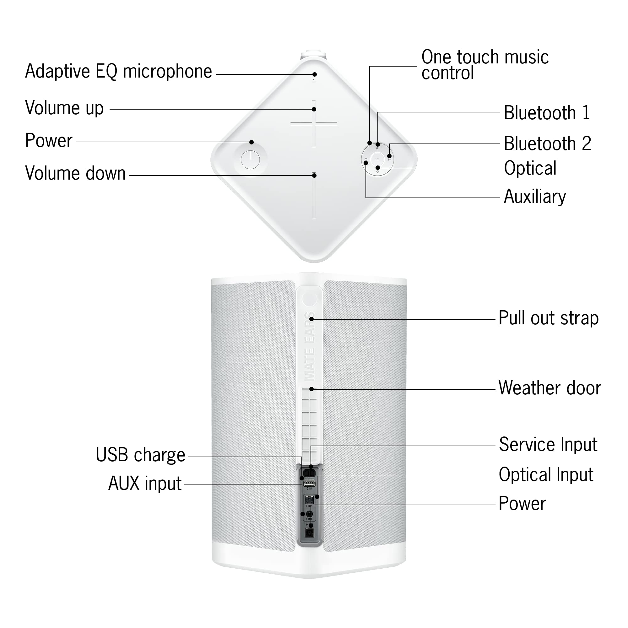 Ultimate Ears HYPERBOOM Portable Bluetooth Speaker - Loud Wireless Speaker with Big Bass, Water-Resistant IPX4, 150 Ft Range, 24-Hour Battery Life - White