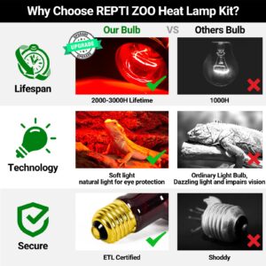 REPTI ZOO Reptile 50W Infrared Heat Lamp Bulb,2 Pack Infrared Basking Spot Light for Reptiles & Amphibian,Bearded Dragon,Leopard Gecko,Turtle,Lizard,Chickens | Pet Brooders Night Heat Lamp