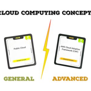 AWS Certified Cloud Practitioner Flashcards - Study Guide 2024 [CLF-C02]