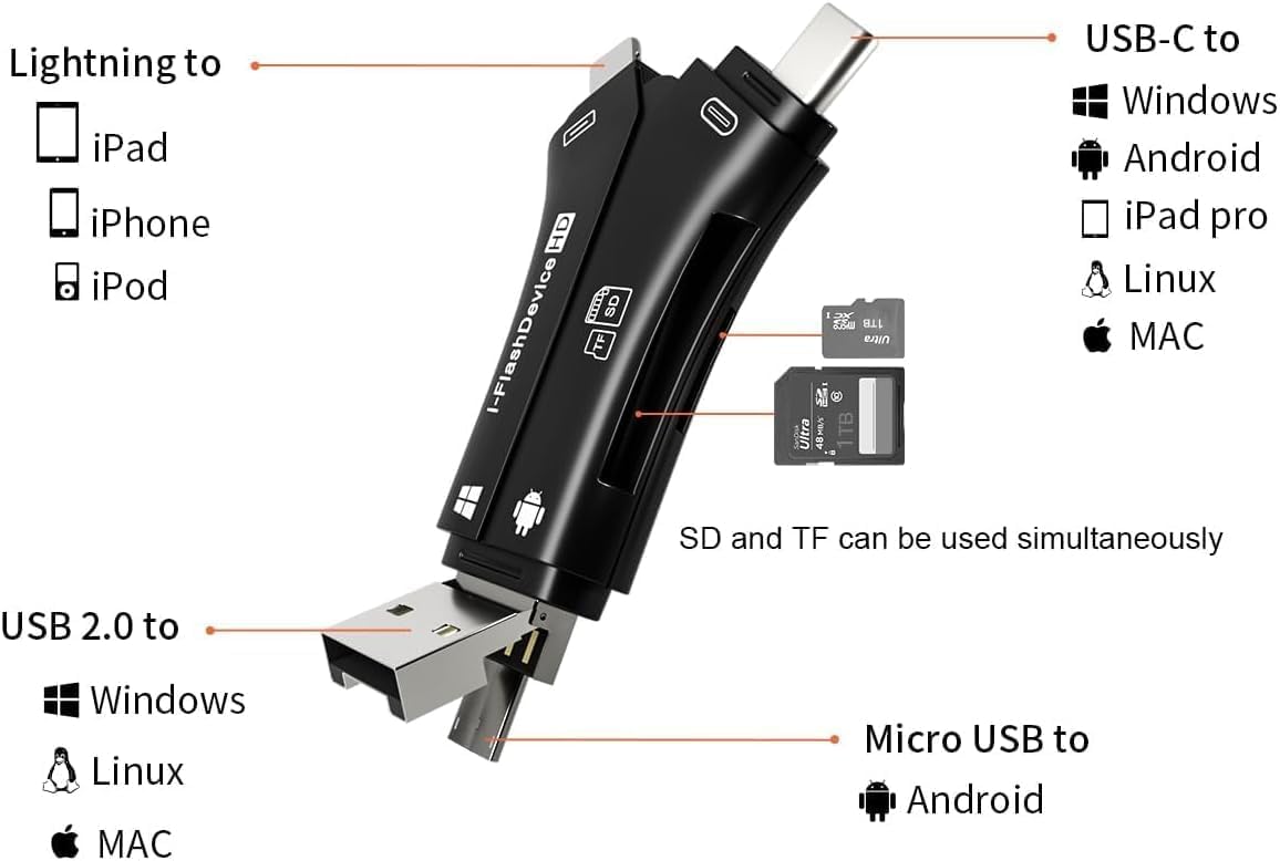 [MFi Certified] 4in1 SD Card Reader for iPhone That Reads Both SD TF Memory simultaneously,for Trail Camera/Hunting Game Camera Viewer Plays Video Photo on All Latest Apple iOS