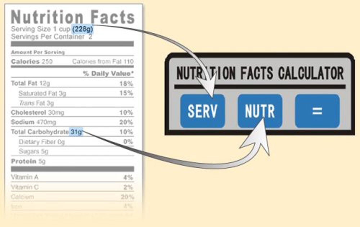 Eat Smart Digital Nutrition Food Scale with Professional Food and Nutrient Calculator