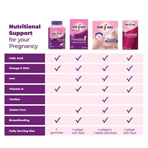 ONE A DAY Women's Prenatal 1 Multivitamin including Vitamins A, C, D, B6, B12, Iron, Omega-3 DHA & more - Supplement for Before, During, & Post Pregnancy, 30 Ct (Pack of 1)(Packaging May Vary)