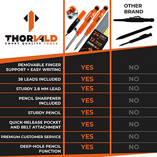 THORVALD 2 Carpenter Pencils Set for Construction - Incl. 38 Leads + Sharpener + Finger Grip - Solid Mechanical Pencils with Fine Point/Best Marking tools Construction/Carpenters/Scriber