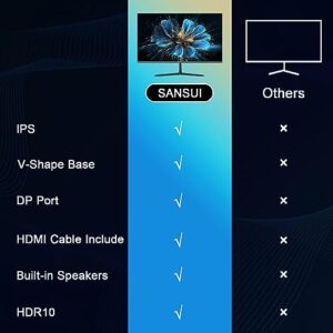 SANSUI 24 inch Monitor, IPS Display Computer Monitor with Built-in Speakers, 100Hz Monitor VESA Mount with DisplayPort HDMI VGA Inputs, FHD Monitor for Home Office (ES-24x3A HDMI Cable Included)