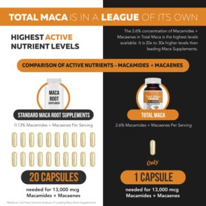 Total Maca | Maca Root Extract – 30:1 Extract, Max Potency | Optimized for Active Nutrients Macamides + Macaenes (13,000 mcg Per Serving) Maca Root Capsules for Women & Men (60 Capsules)