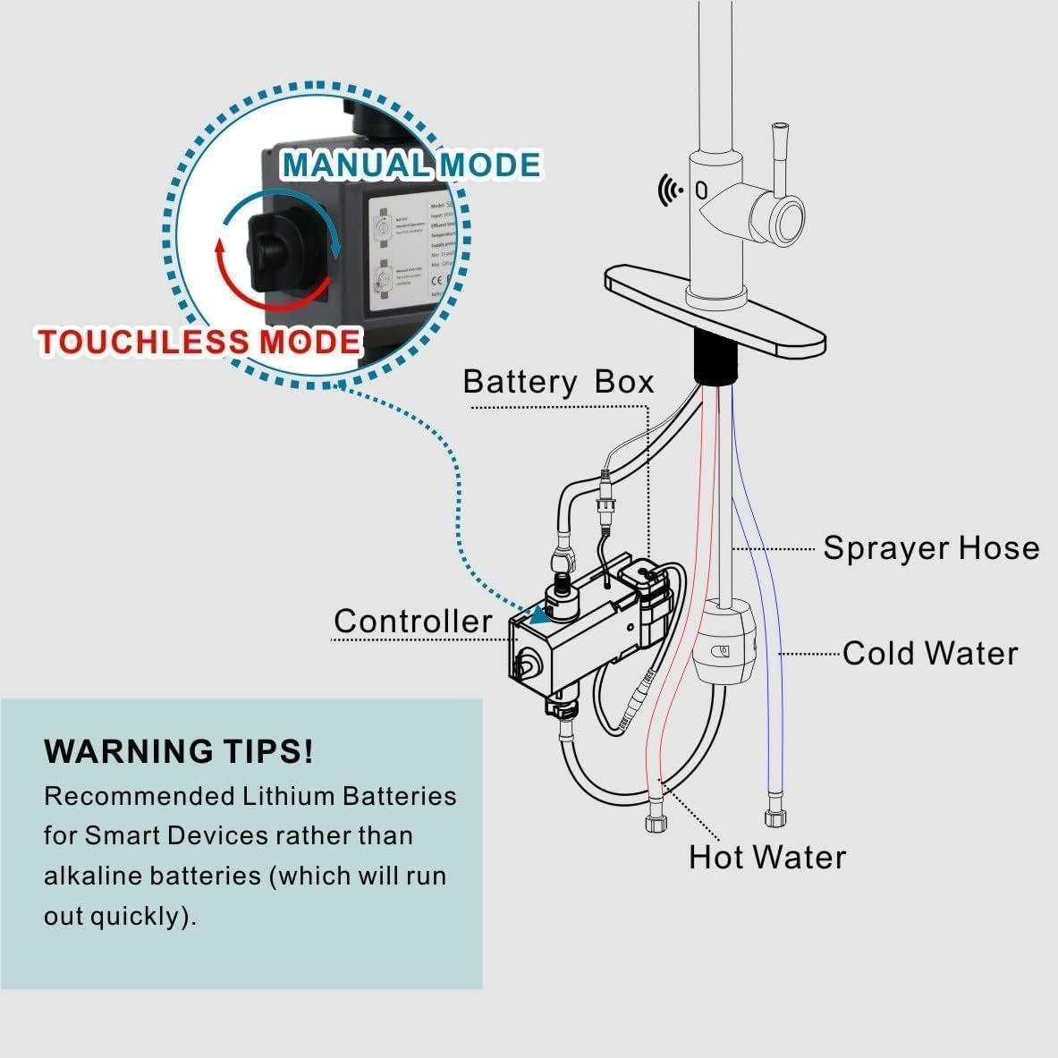 Touchless Kitchen Faucet Automatic Smart Faucet with Pull Down Sprayer Stainless Steel Brushed Nickel Single Handle Motion Sensor Activated Faucet