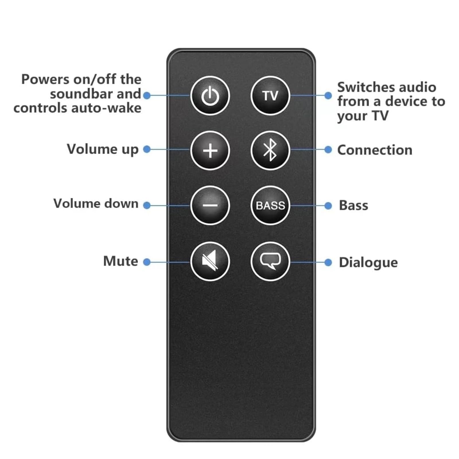 Remote Control Replacement for Soundbar Series II, Universal Remote Controller for 418775 410376 431974 845194 838309 1100 740928 1120, for de Sonido TV System System Remote