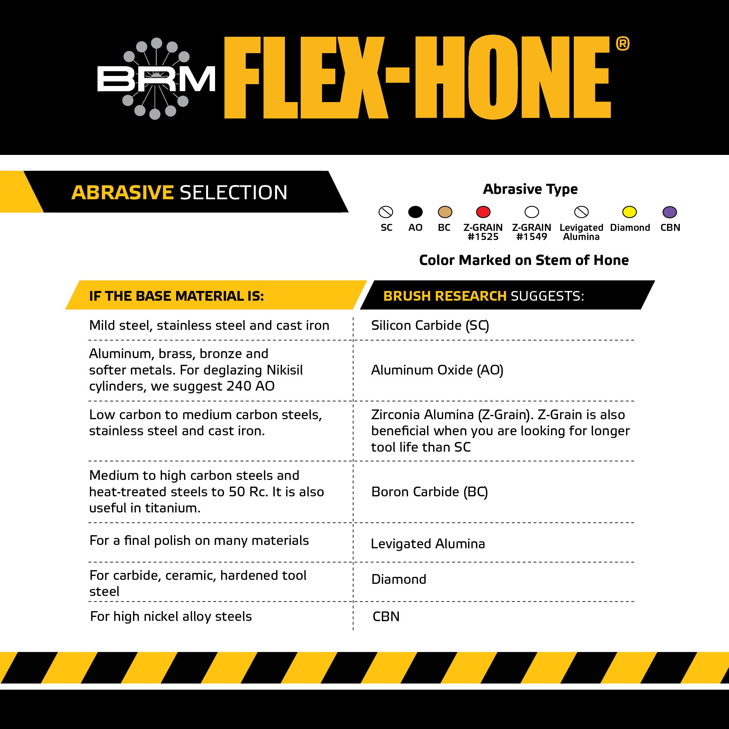 Brush Research BC95M24 FLEX-HONE®, 3/8" (9.5mm) Diameter, 240 Grit, Silicon Carbide, For Mild Steel, Stainless Steel, Cast Iron and Softer Ferrous Materials