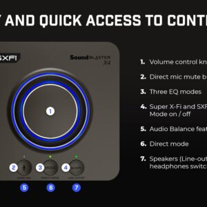 Creative Sound Blaster X4 External USB DAC Amp with Super X-Fi, 7.1 Surround, Optical I/O, Mic/Headset/Line-in - For PC and Mac