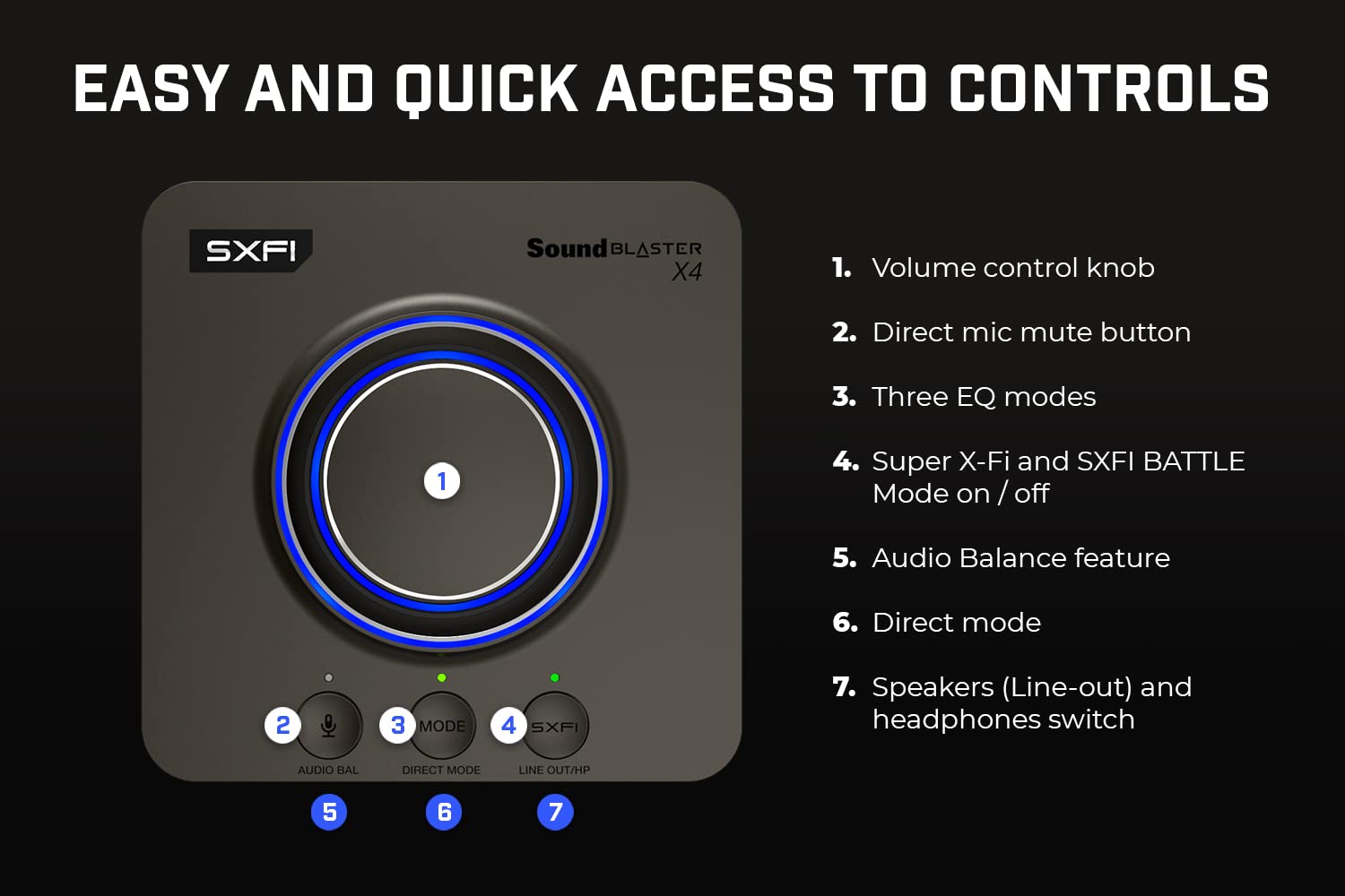 Creative Sound Blaster X4 External USB DAC Amp with Super X-Fi, 7.1 Surround, Optical I/O, Mic/Headset/Line-in - For PC and Mac