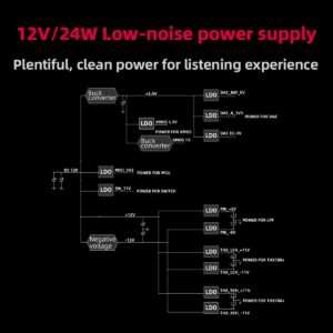 FiiO K7 Desktop DAC and Amplifier