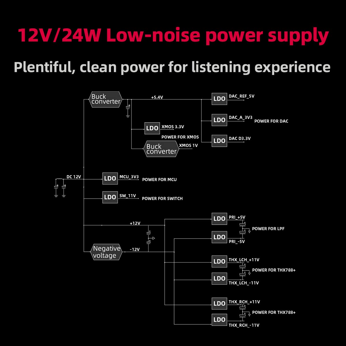 FiiO K7 Desktop DAC and Amplifier