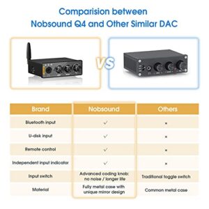 Nobsound Q4 USB Audio Gaming DAC Converter Mini Bluetooth Headphone Amp Amplifier for PC/PS5/Computer with Optical Input 24-Bit 192 KHz & Treble Bass Control & Remote