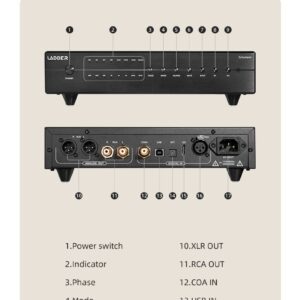 Ladder Schumann DAC HiFi USB DSP Coaxial Opt AES Resolution Audio Decoder