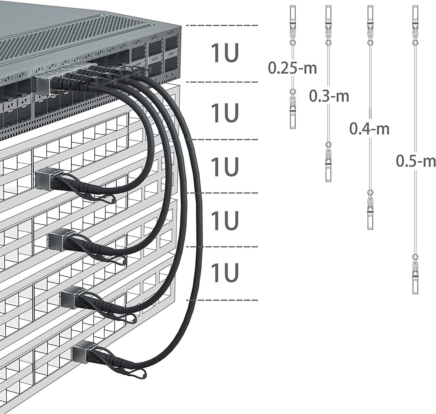 10Gtek SFP+ DAC Twinax Cable, 10G SFP+ to SFP+ Direct Attach Copper Patch Passive Cable for Cisco SFP-H10GB-CU0.5M, Ubiquiti UniFi UC-DAC-SFP+, TP-Link TL-SM5220-0.5M, Fortinet and More, 0.5-meter