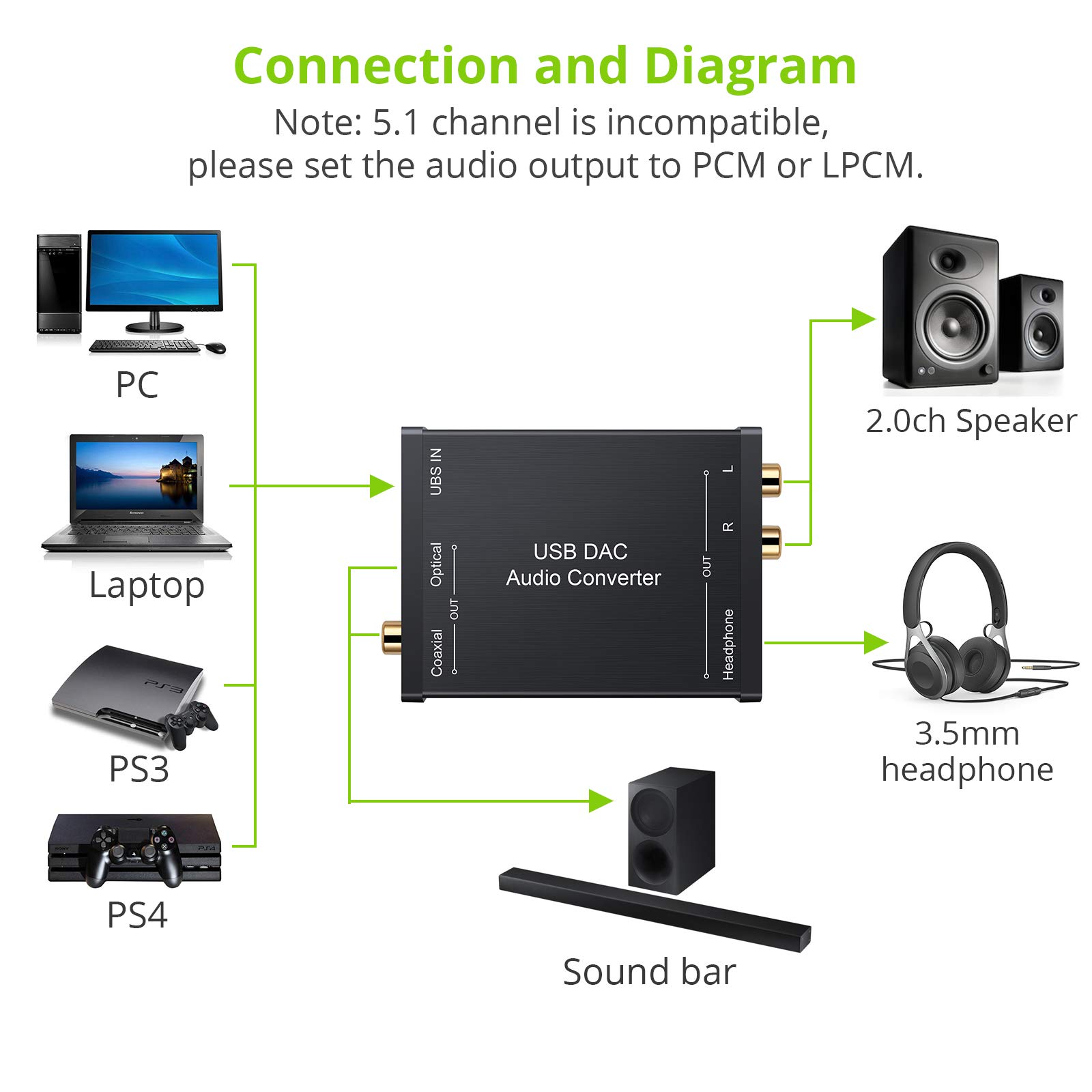 LiNKFOR USB to SPDIF Coaxial RCA and 3.5mm headphone Jack Converter USB DAC Optical Audio Adapter USB DAC PCM for Windows Mac PS4 PS3