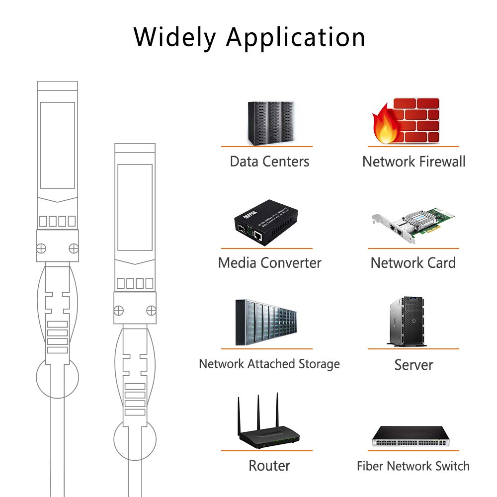 6COM 10G SFP+ DAC Cable, 1 M (3.3ft) Passive Twinax Cable, Direct Attach Copper, SFP+ to SFP+, 10GBASE-CU Cable for Cisco, Ubiquiti, D-Link, Supermicro, Netgear, Mikrotik, 1 Meter