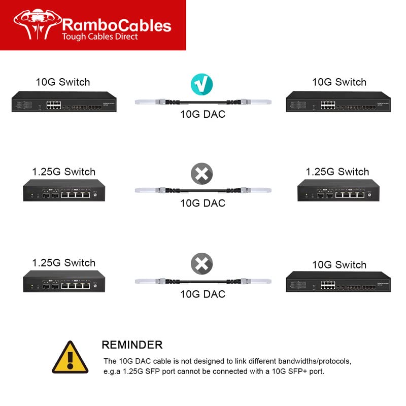 RamboCables SFP+ DAC Cable, (9.8ft/3m) 10G SFP+ Twinax Cable, Direct Attach Copper Passive Cable,for Cisco SFP-H10GB-CU3M, Meraki,Ubiquiti UniFi and More, Length Options: 0.3m-7m