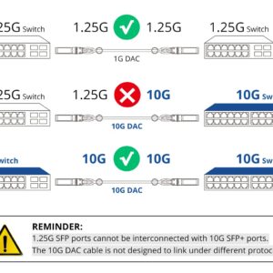 10Gtek# [10-Pack 10G SFP+ DAC Cable - 10GBASE-CU Passive Direct Attach Copper Twinax SFP Cable for Cisco SFP-H10GB-CU1.5M, Ubiquiti UniFi, D-Link, Supermicro, Netgear, Mikrotik, Fortinet, 1.5m