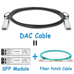 QINIYEK 10G SFP+ DAC Twinax Cable 0.5M (1.6ft), Direct Attach Copper(DAC) Passive Cable, Compatible with Cisco SFP-H10GB-CU0.5M, Ubiquiti UniFi, Supermicro, Netgear, Mikrotik,1 Pack