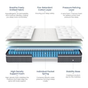 Beaullnuit Queen Mattress,12 Inch Hybrid Mattress in a Box, Memory Foam with Pocket Springs for Pressure Relief and Motion Isolation,Medium Firm Mattress,CertiPUR-US Certified,120 Night Trial