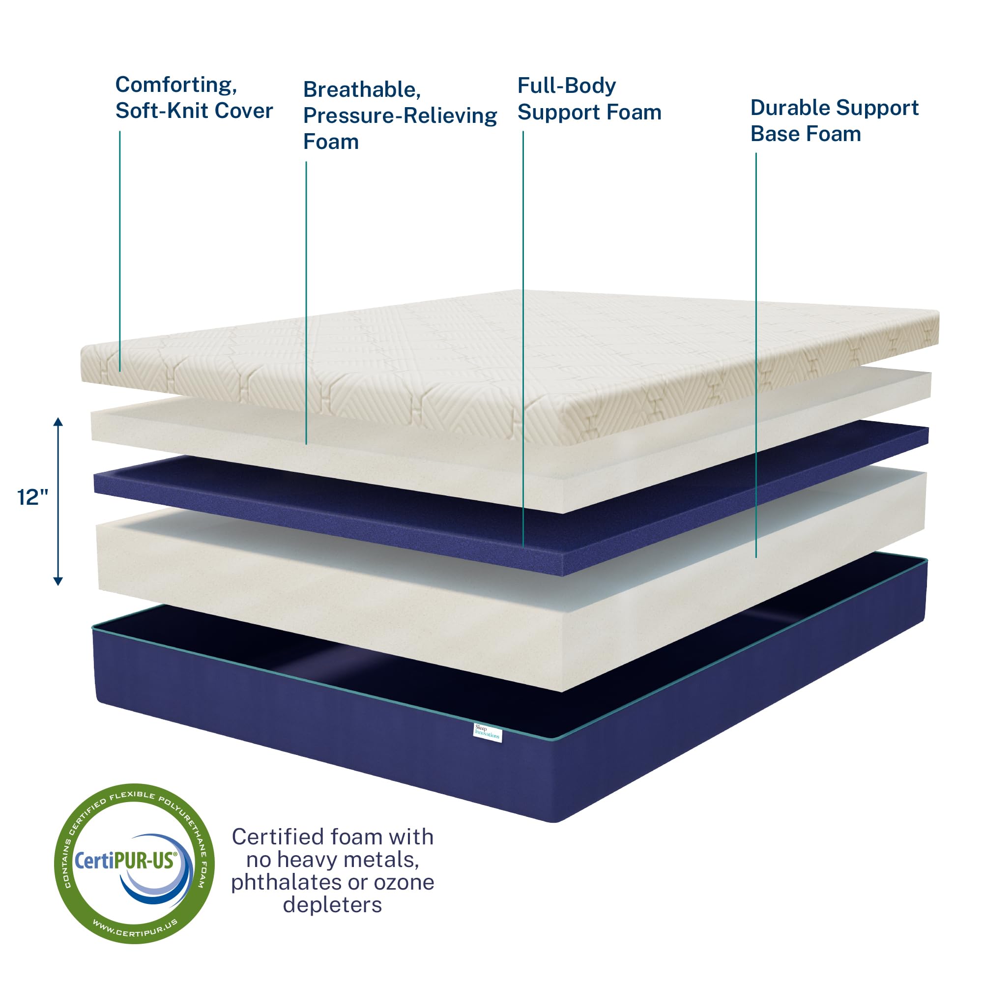 Sleep Innovations Arlo 12 Inch Cooling Firm Support Foam Mattress, Queen Size, Bed in a Box, Airflow Foam, Firm Feel