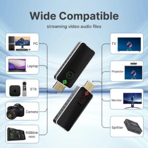 Wireless HDMI Transmitter and Receiver,Wireless HDMI Extender Kit,Plug and Play,131FT 1080P Full HD Wireless Extender Streaming Video Audio for Smartphone/Laptop/PC to TV/Monitor/Projector- ASK Nano