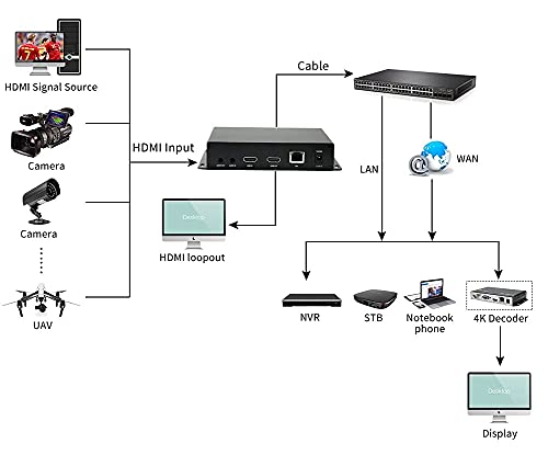 H265&H264/MJPEG HDMI Video Encoder HD 1080P@60HZ OLED Screen Video Audio Encoders with Loopout Max 4 Channels Streams Output HTTP/SRT/RTMP/RTMPS/RTSP IPTV Streaming for YouTube Facebook Live