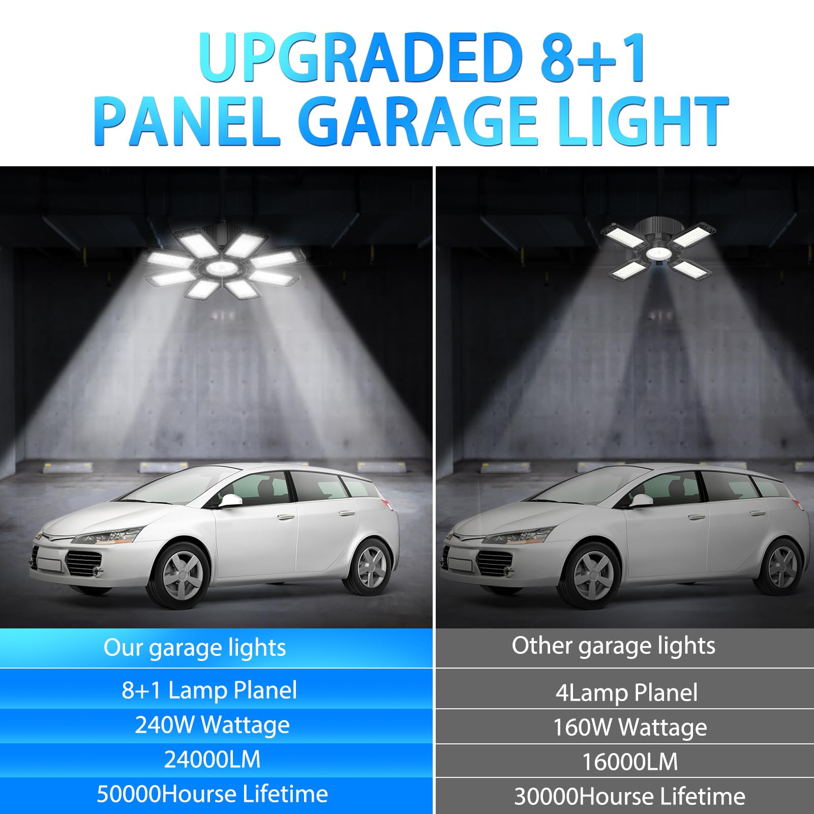 ISKYDRAW LED Garage Light - 2PACK 240W 24000LM Garage Light with 8+1 Adjustable Panel 6500k Garage Light Ceiling LED, Screw in E26/E27 Sockets for Garage, Warehouse, Shop, Basement, Storage Room