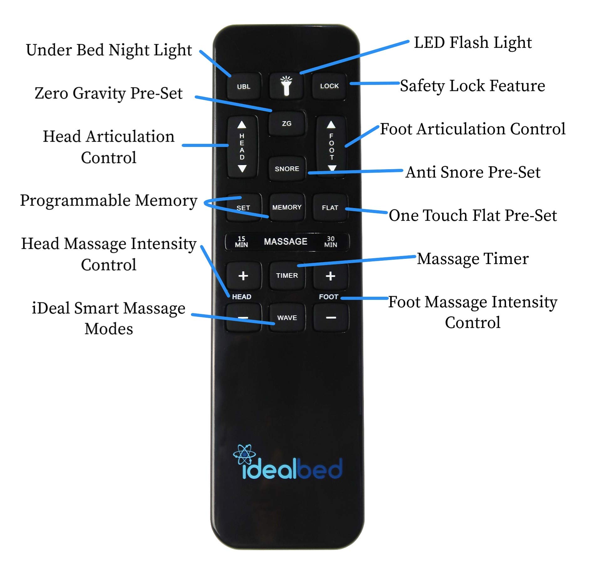 iDealBed 4i Custom Adjustable Bed Base, Wireless, Massage, Dual USB Charge, Nightlight, Zero-Gravity, Anti-Snore, Memory Pre-Sets, Split Queen