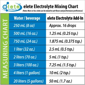 elete Electrolyte Add-in Hydration Drops | Sodium, Magnesium, Potassium & Trace Minerals | Unflavored, All Natural | Leg & Muscle Cramp Relief | Transform Any Drink into a Sports Drink, 4 Ounce