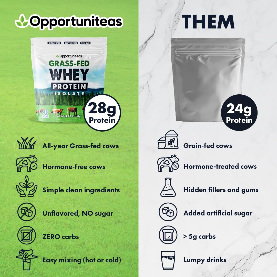 Opportuniteas Grass Fed Whey Isolate Protein Powder - Unflavored 28g Protein Powder without Artificial Sweeteners, Hormone-Free Cows, Non GMO - 1lb