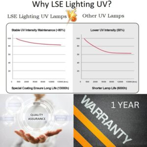 LSE Lighting COMPS3000 Shaklee AirSource 3000 Replacement UV Light Lamp Bulb