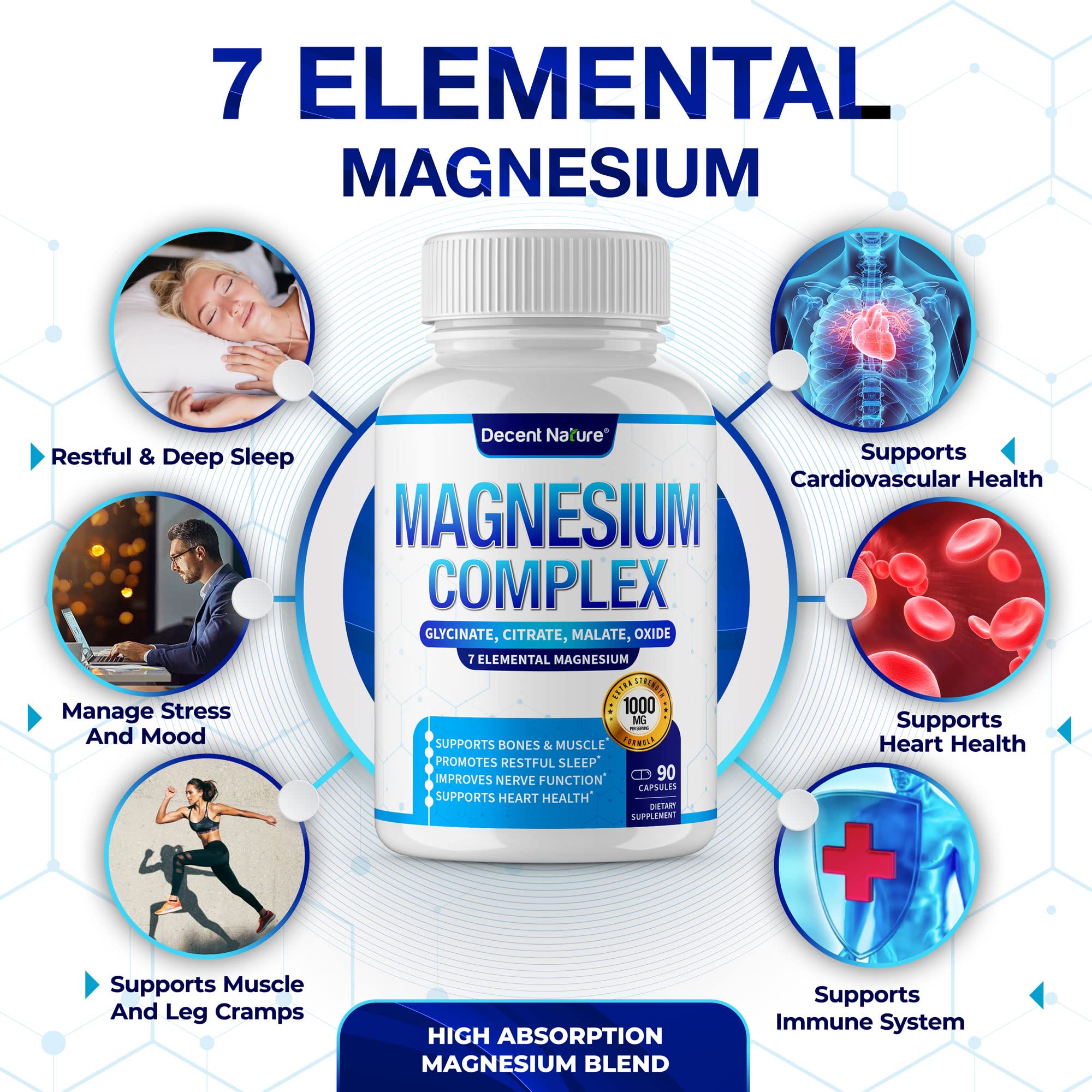 Magnesium Complex 7 Elemental Magnesium Supplement 1000mg – Magnesium Glycinate, Citrate, Malate, Taurate, Oxide, Aspartate, Orotate Non-GMO 90 Capsules