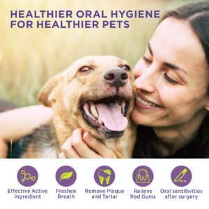 Oral Care Spray for Dogs and Cats, Anti Inflammatory Pet Breath Dental Care Spray, Dog Gingivitis Treatment, Fight Bad Breath Caused by Plaque and Gum Redness, Dog Tooth Brushing Kit, 5.1 Fl Oz