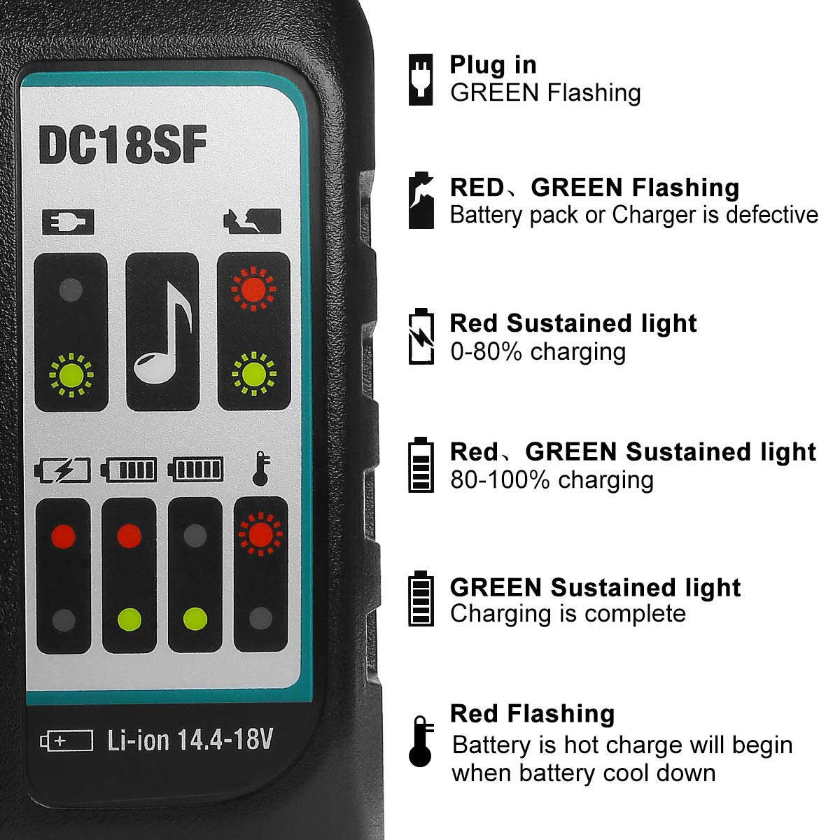 Powilling 4-Port 18V Lithium-Ion Charger DC18SF for Makita 14.4V-18V Lithium Battery BL1830 BL1840 BL1850 BL1860 BL1815 BL1430, Replace Makita DC18SF DC18RC DC18RD DC18RA Rapid Charger