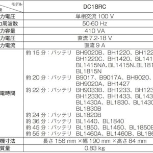 Makita DC18RA Rapid Battery Charger for Li-Ion Batteries