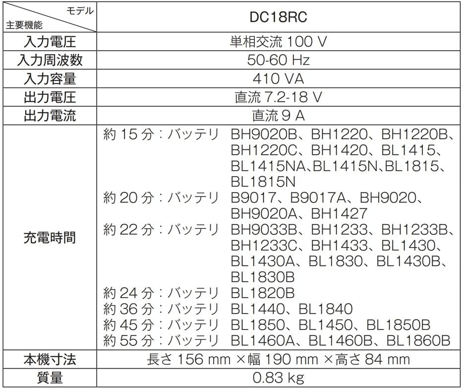 Makita DC18RA Rapid Battery Charger for Li-Ion Batteries