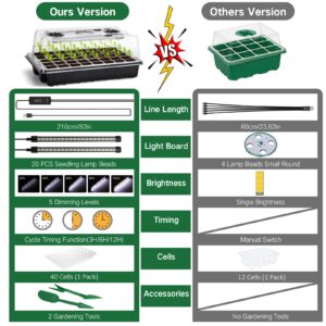 Carzos Seed Starter Tray Kit with Grow Lights, 2 Pack 80 Cells Seed Trays with Humidity Dome, Mini Greenhouse for Seeds Growing Starting Sprouting Germination