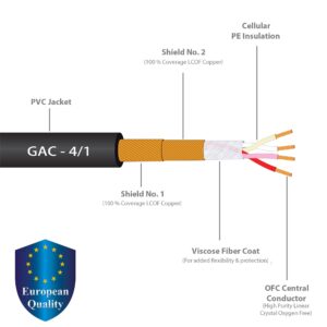 WORLDS BEST CABLES 40 Foot – TS to RCA Cable – Gotham GAC-4/1 (Black) Star-Quad Audio Interconnect Cable & Neutrik NP2X-B & Amphenol ACPL-CBK Gold Plugs - CUSTOM MADE