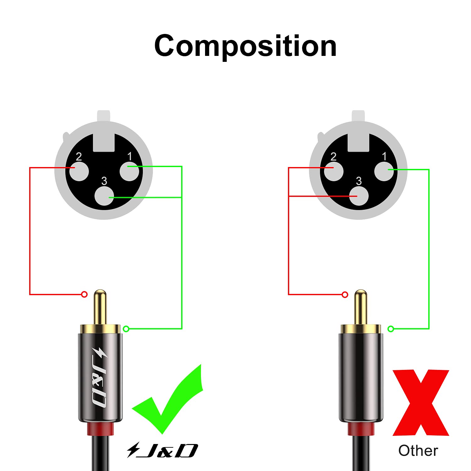 J&D XLR to 2 RCA Y Splitter Patch Cable, PVC Shelled Unbalanced Dual RCA Male to XLR Female Stereo Audio Interconnect Cable Adapter for Speaker Condenser Mic Mixer AMP, 6 Feet