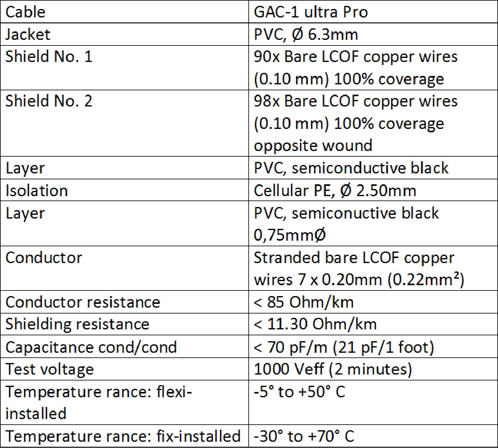 4 Foot RCA Cable Pair - Gotham GAC-1 Ultra Pro - Low-Cap (21pF/ft) Audio Interconnect Cable with Amphenol ACPR Die-Cast, Gold Plated RCA Connectors