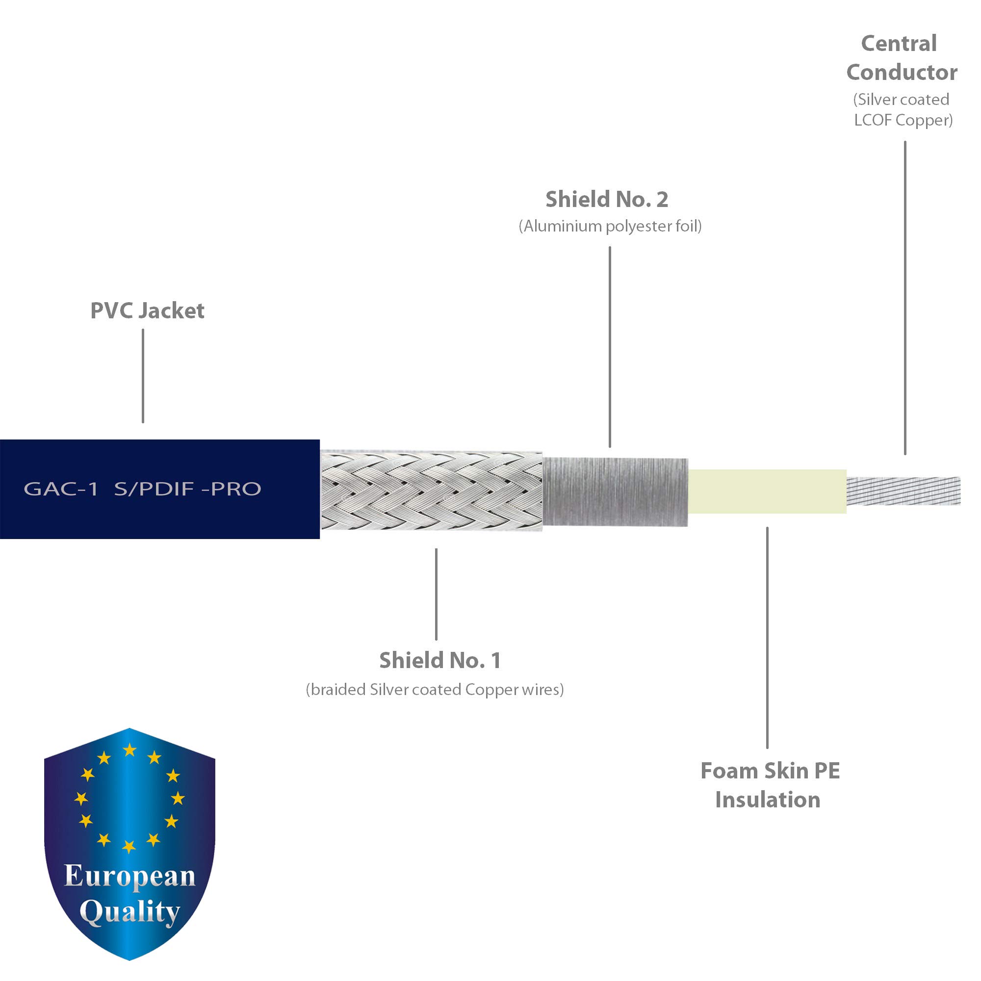 WORLDS BEST CABLES 40 Foot SPDIF Cable – Gotham GAC-1 S/PDIF-Pro (Ultrablue) High-End Silver Plated LCOFC Digital Audio Interconnect Cable & Amphenol ACPR-SRD Gold RCA Plugs - CUSTOM MADE