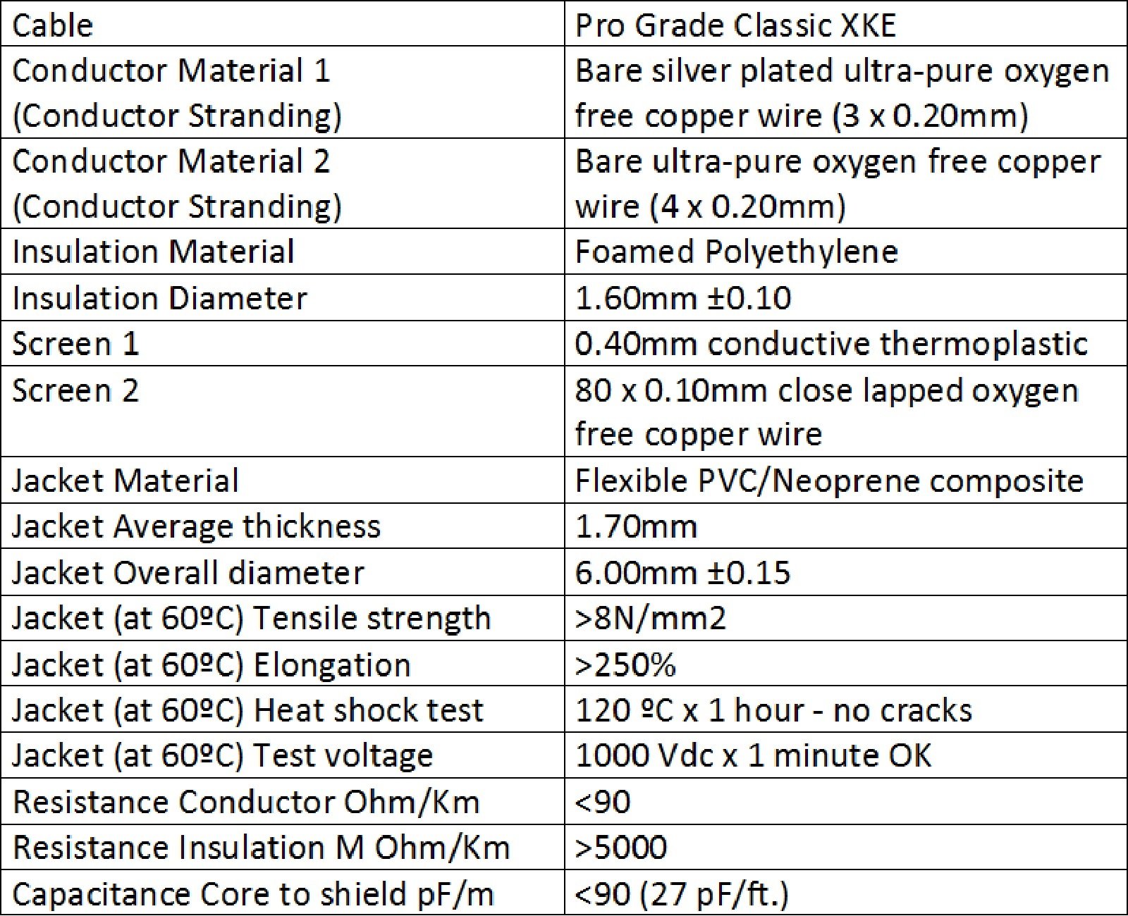 WORLDS BEST CABLES 2 Foot - RCA Cable Pair CUSTOM MADE made using Van Damme Pro Grade Classic XKE Instrument (Jet Black) wire & Amphenol ACPR Die-Cast, Gold Plated RCA Connectors